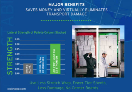 Lock n' Pop | Reduce Load Damage with Less | Simply Packed